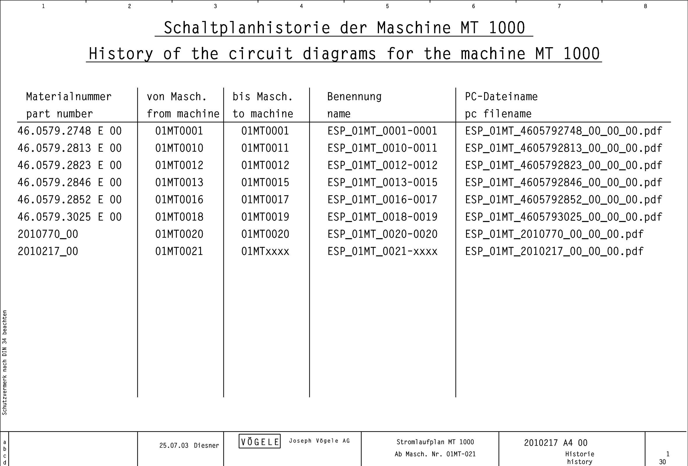 Wirtgen MT 1000 Circuit Diagram 2010217_00